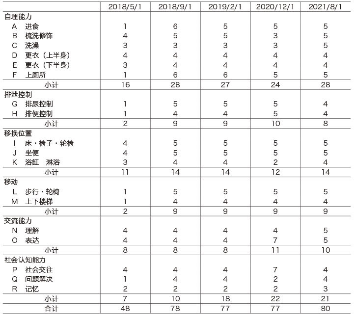JICD,Vol.3,No.1,e003,2022
